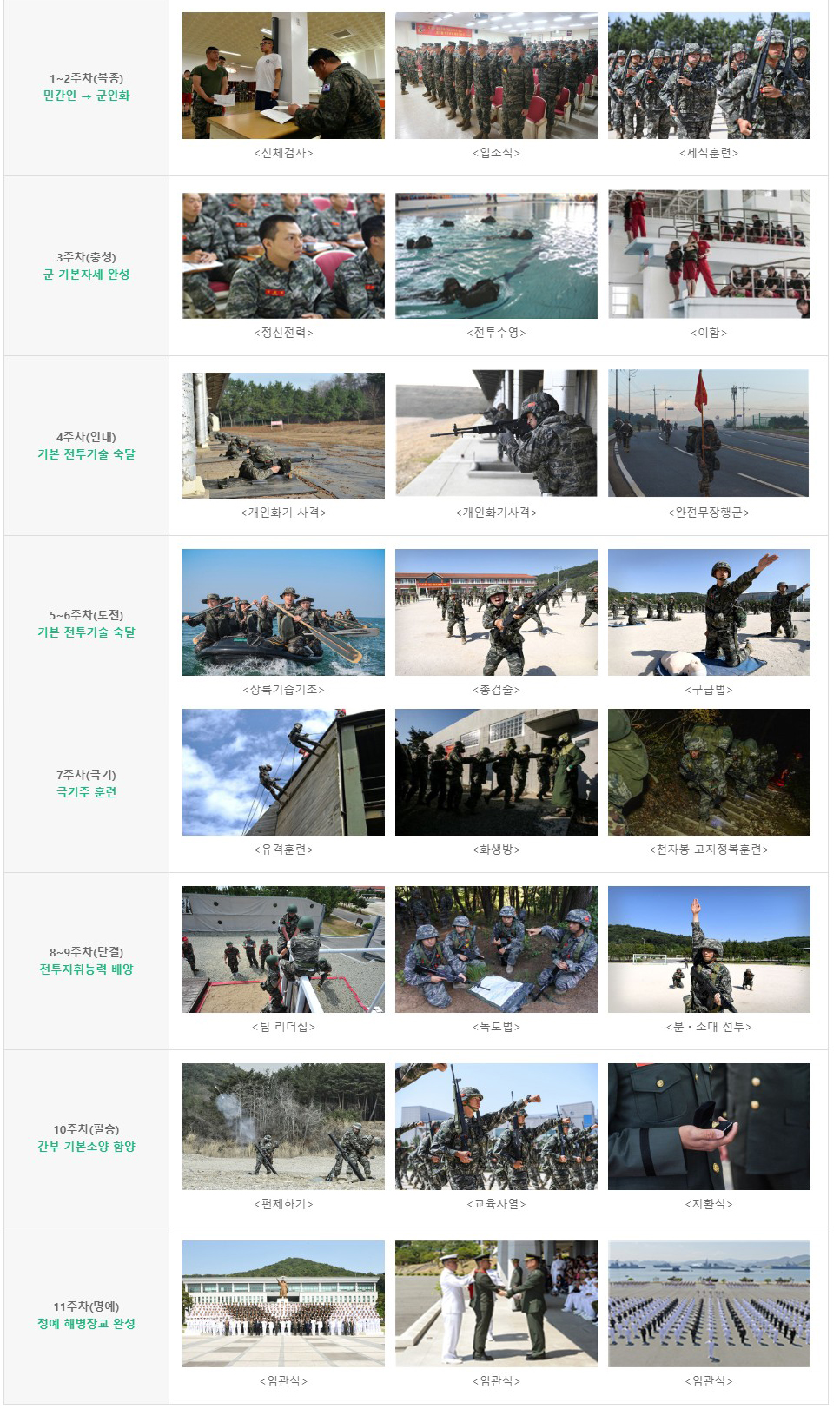 해병닷컴 - 해병대 교육훈련단 사관후보생 양성과정